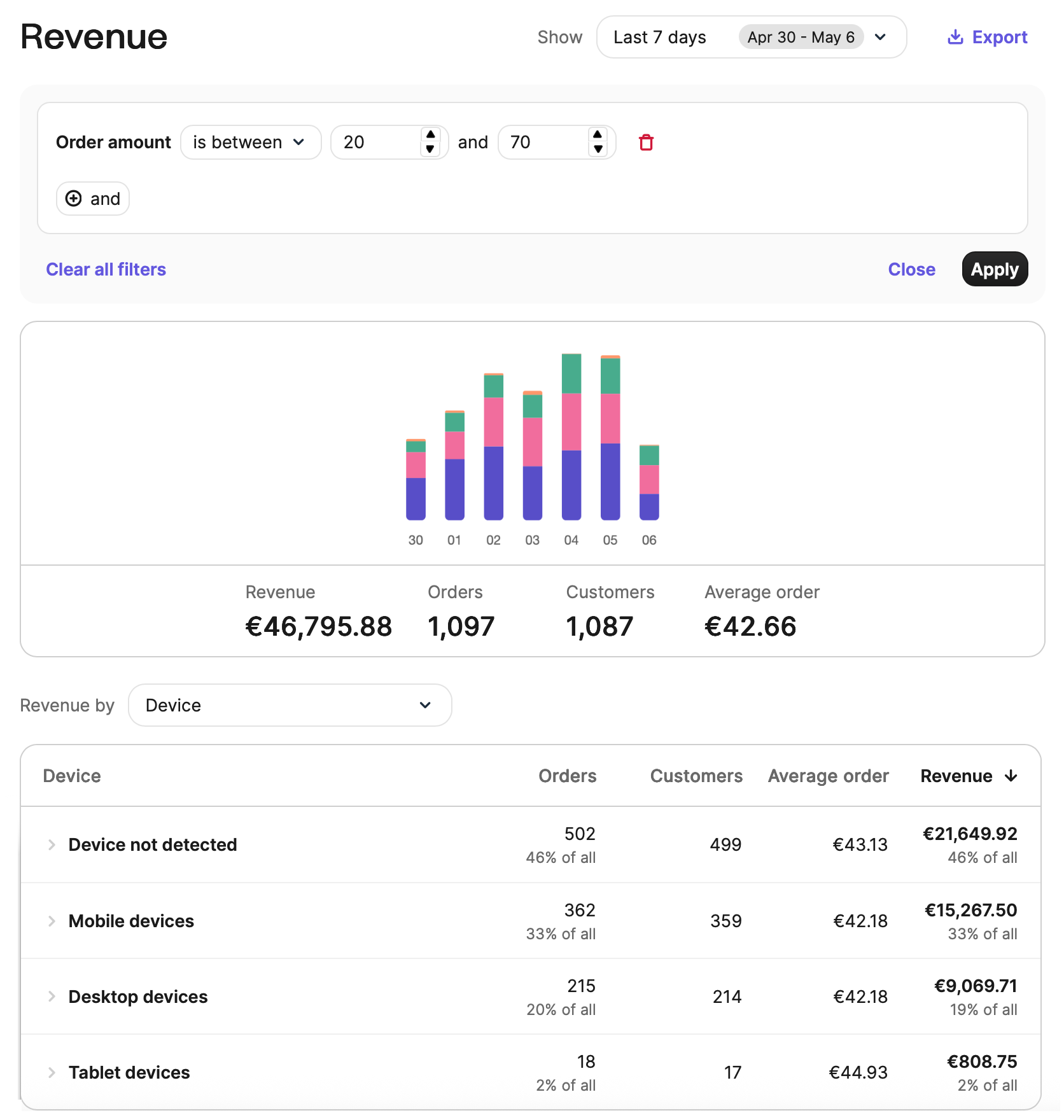 Analyze your revenue with our eCommerce dashboard – Brevo - Help Center