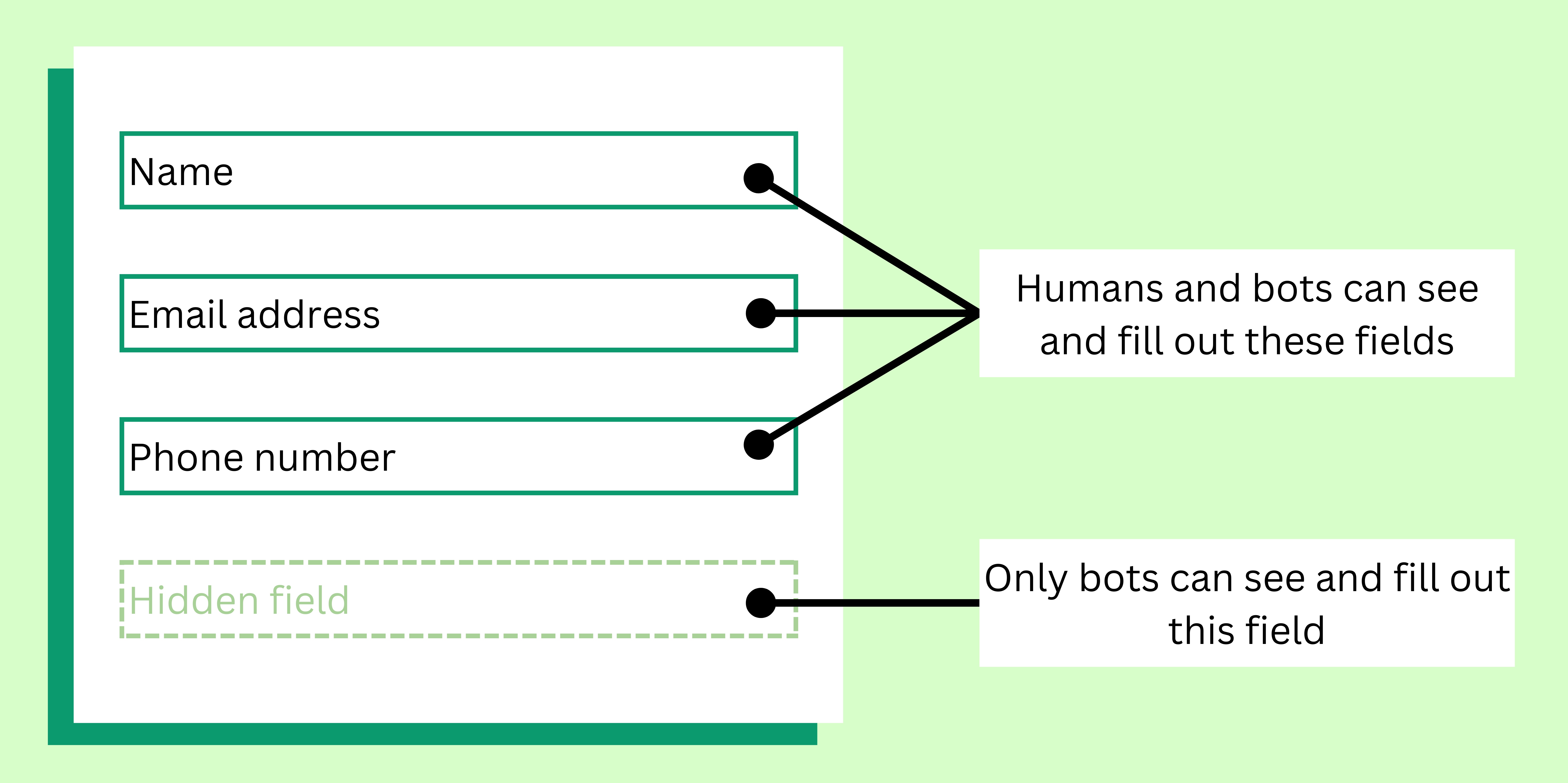 Protect your forms from bots and spam signups – Home