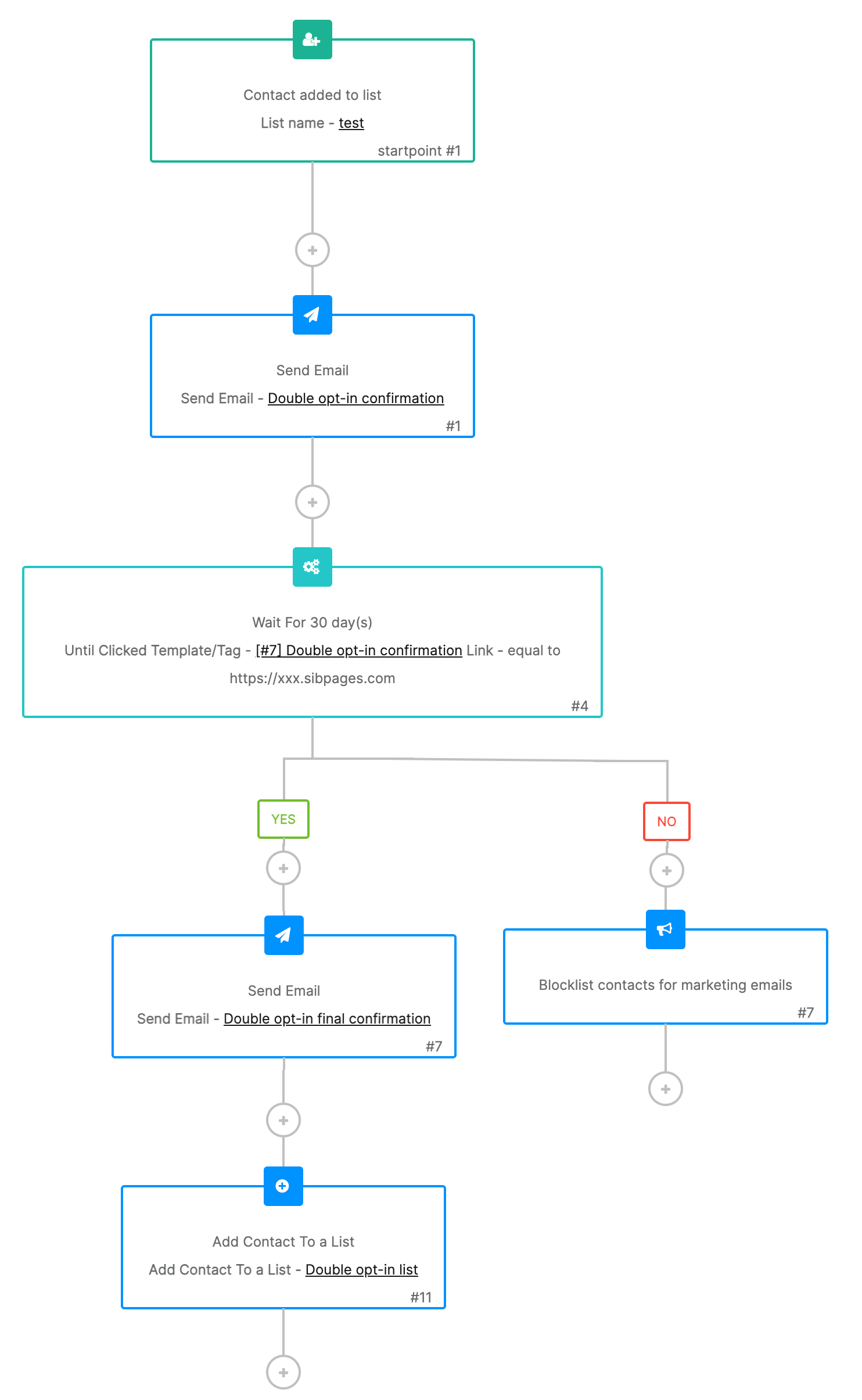Classic editor - Set up a double opt-in subscription automation for a ...