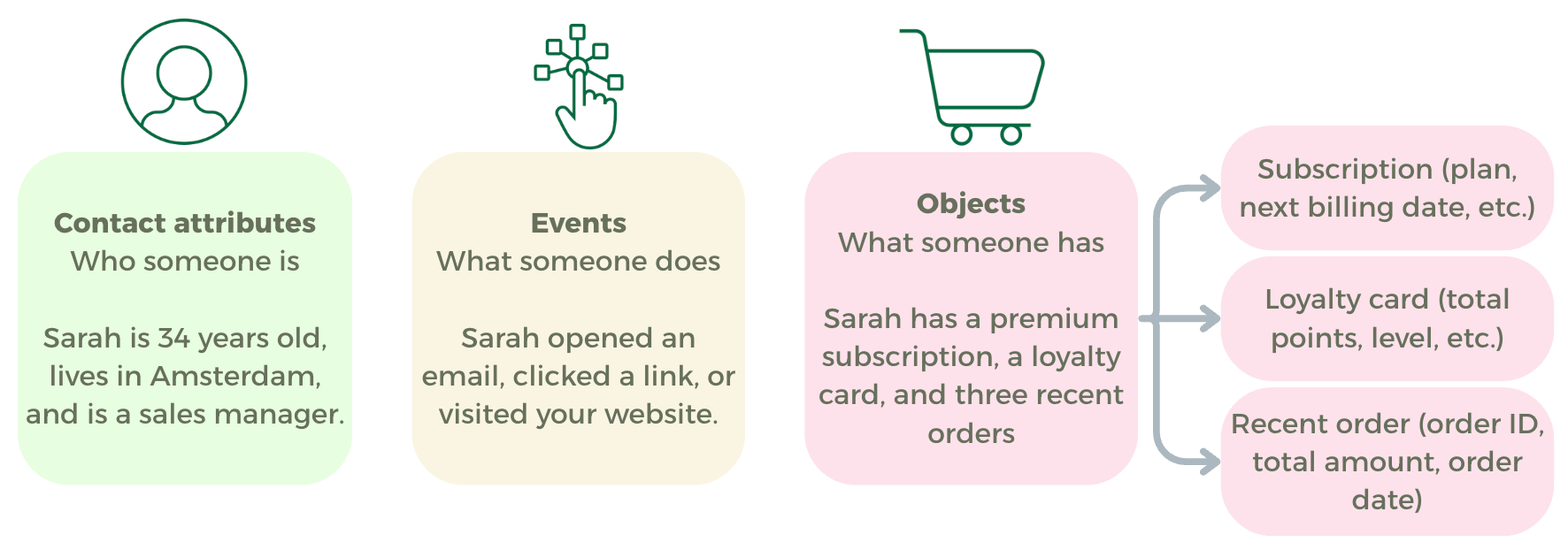 What are custom objects? – Home