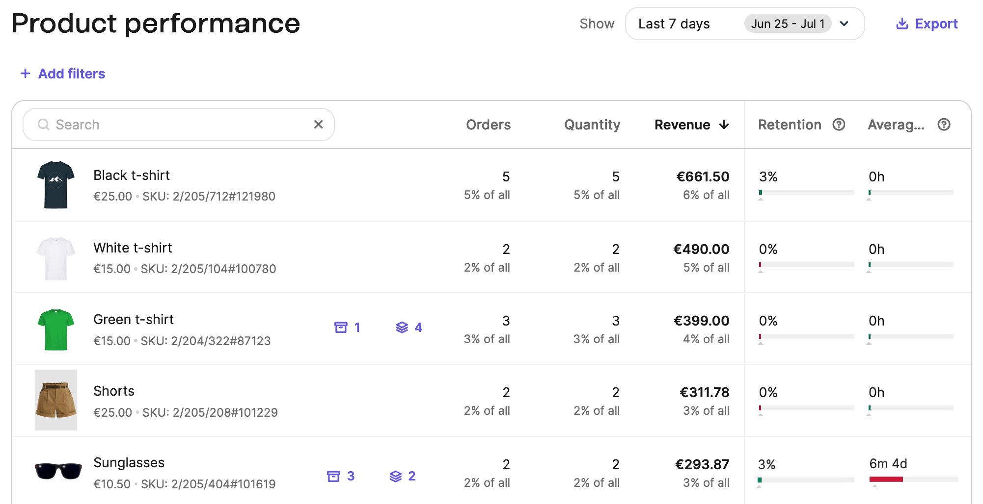Check your product performance with our eCommerce dashboard – Brevo ...
